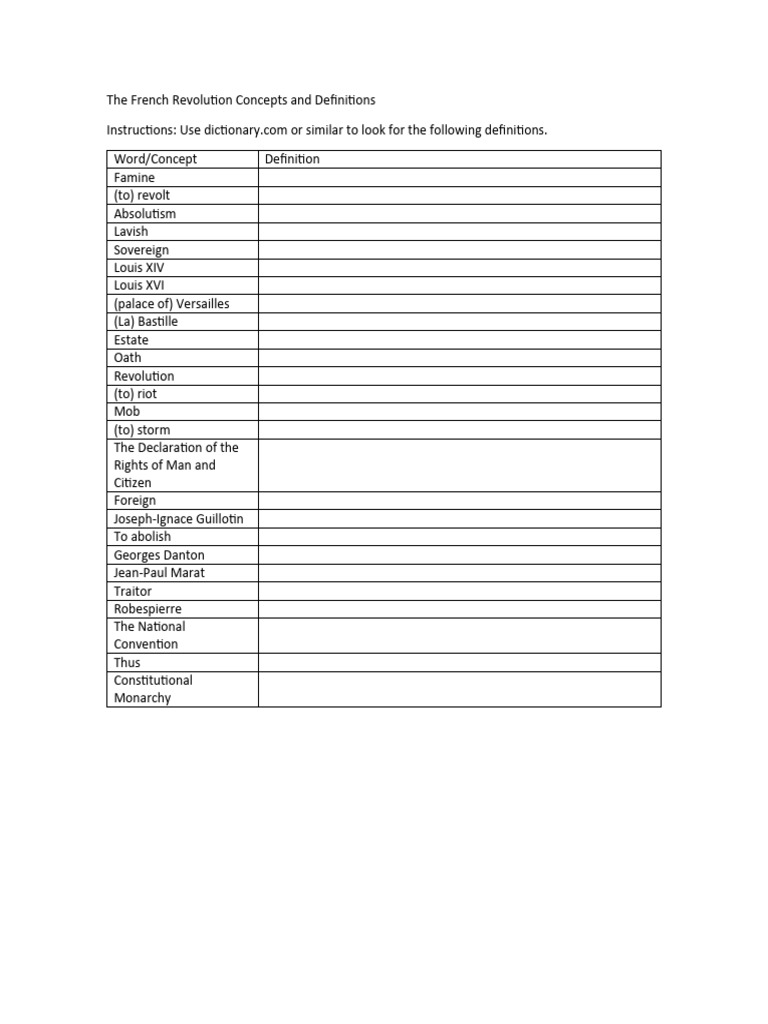 French Revolution Key Concepts Defined | PDF