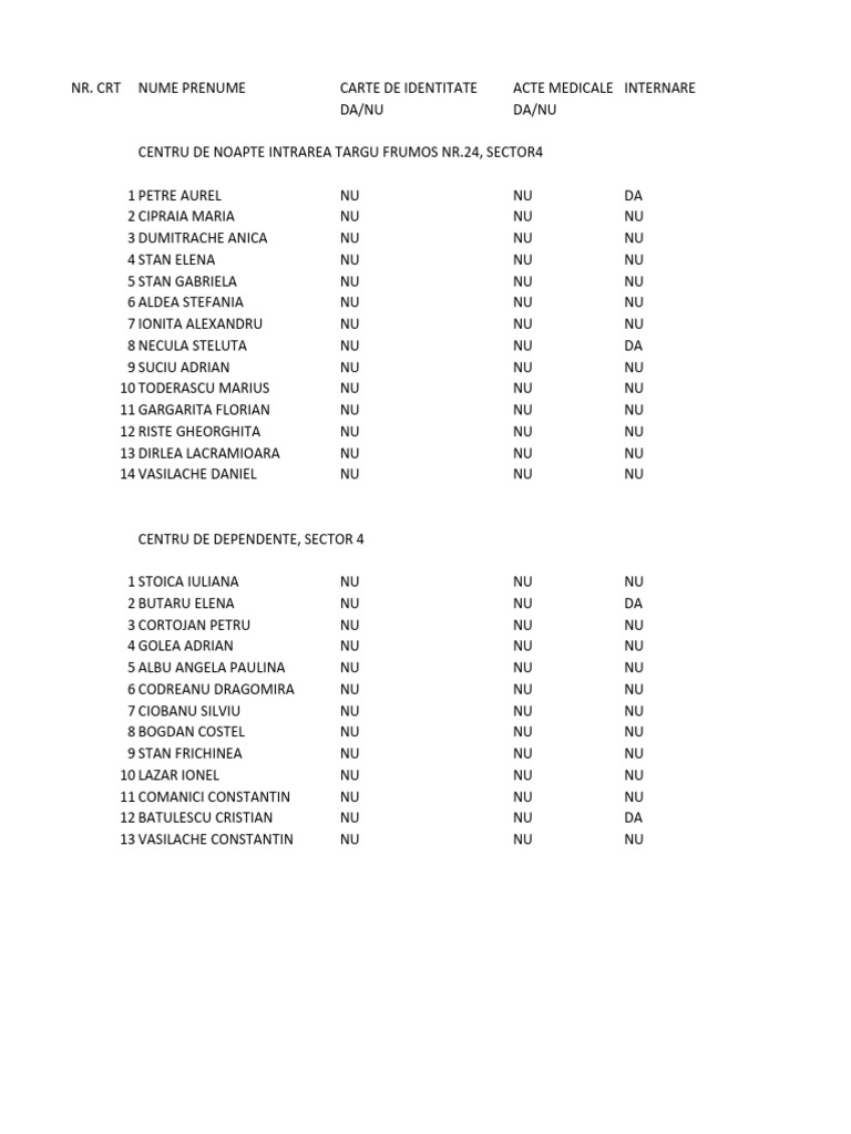 Tabel Pacienti | PDF