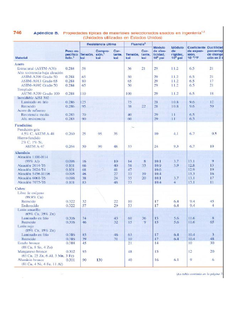 Tablas RMT | PDF