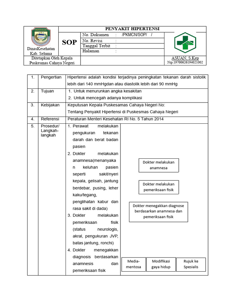 Sop Hipertensi | PDF