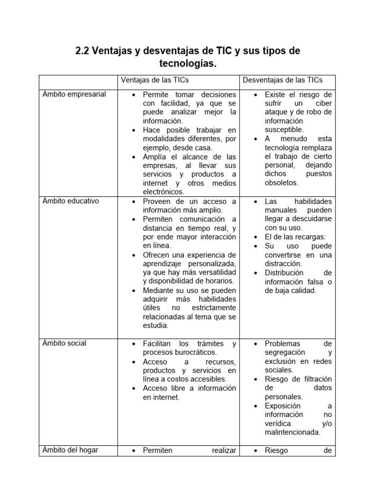 2.2 Tics | PDF | Tecnología de información y comunicaciones