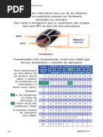 Tabela de Dimensionamento de Eletroduto | PDF | Eletricidade | Eletricista