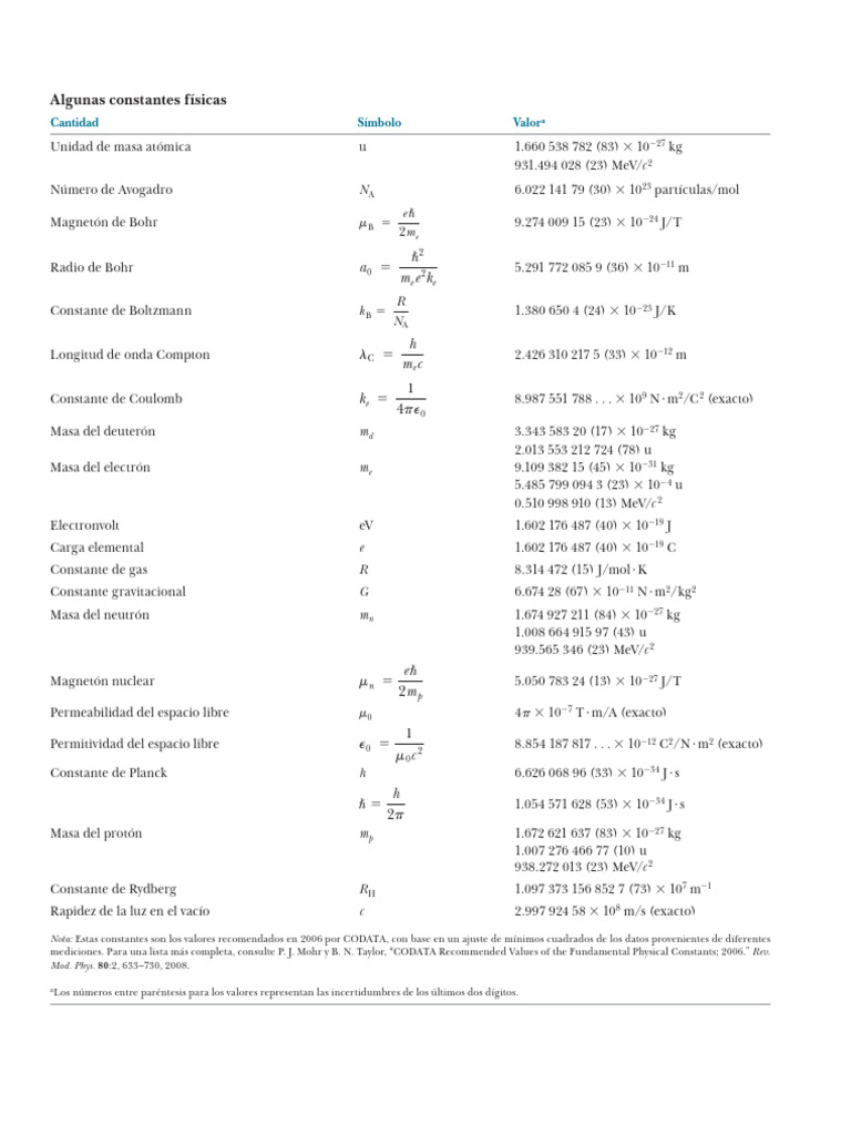 Constantes y Conversiones | PDF | Planetas | Electronvoltio