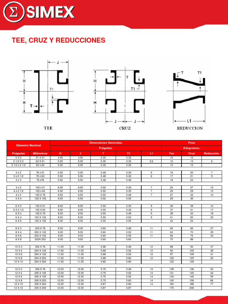 Lista de PVC Durman Fittings | PDF