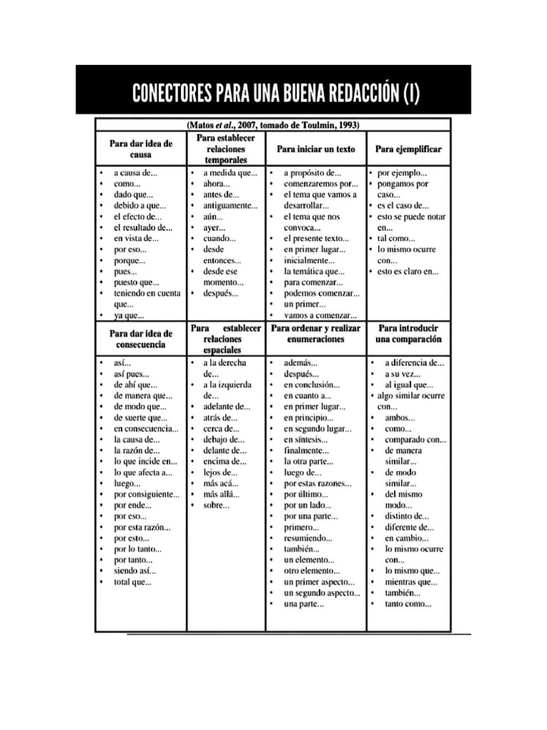 Conectores para La Buena Redacción | PDF