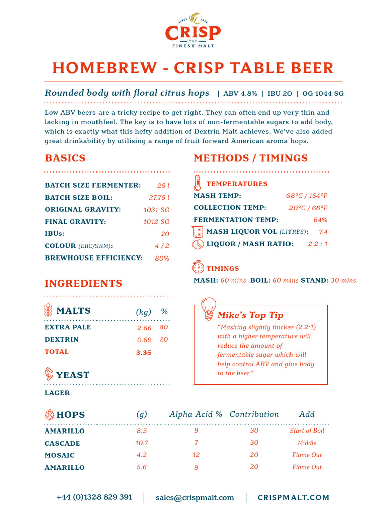 Homebrew Crisp Table Beer Recipe | PDF