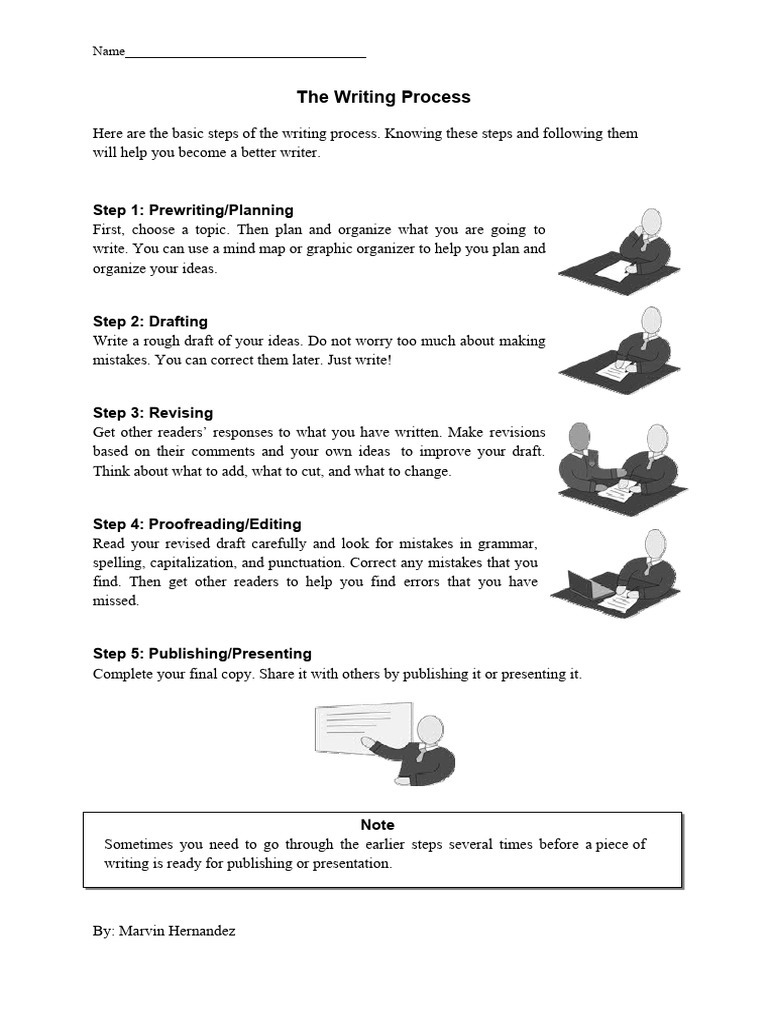 1 The Writing Process | PDF
