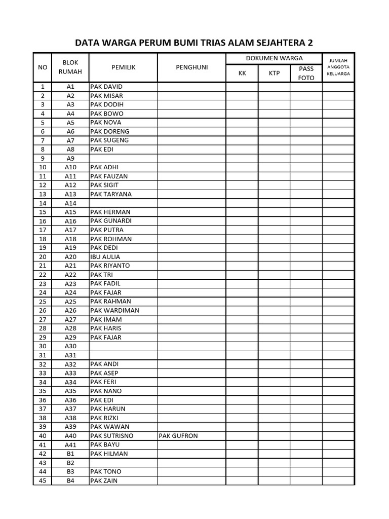 Data Warga Bumi Trias Alam Sejahtera | PDF