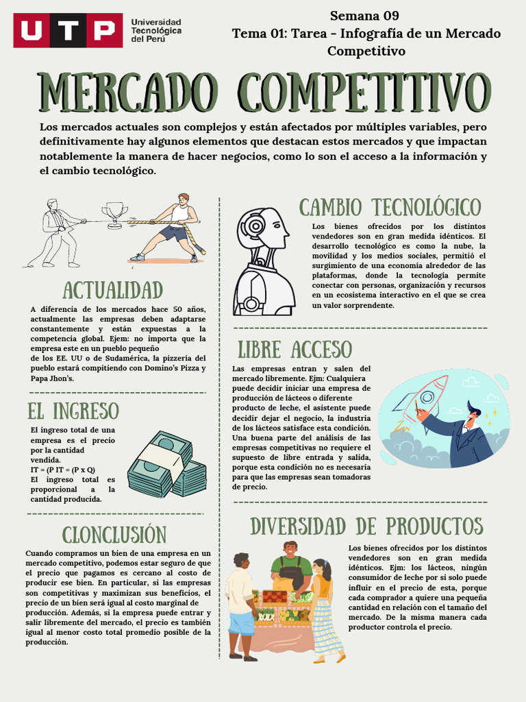 Tarea_Infografía de Un Mercado Competitivo | PDF | Mercado (economía ...