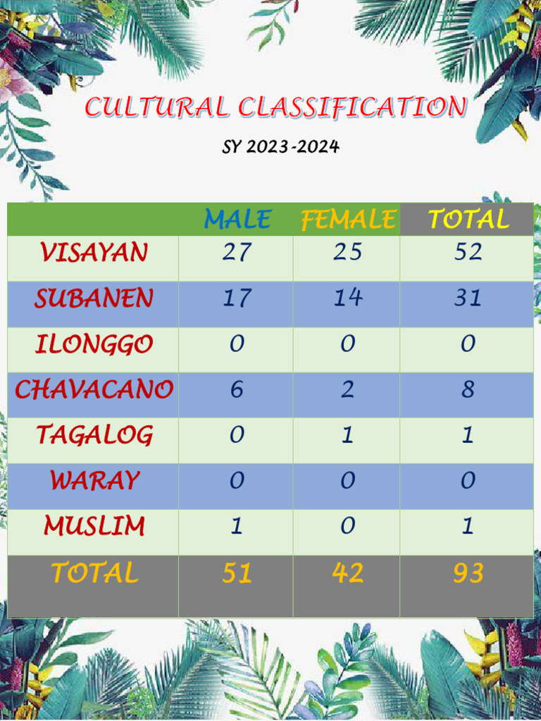 Cultural Classification - 104222 | PDF