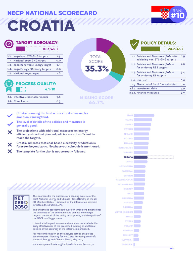 05 2019 Fact Sheet Croatia | PDF | Nature | Environmental Social Science