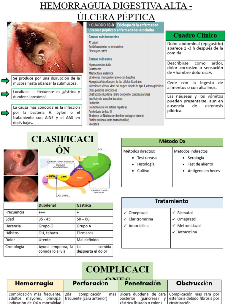 HDA- ENFERMEDADES | PDF | Especialidades Medicas | Gastroenterología