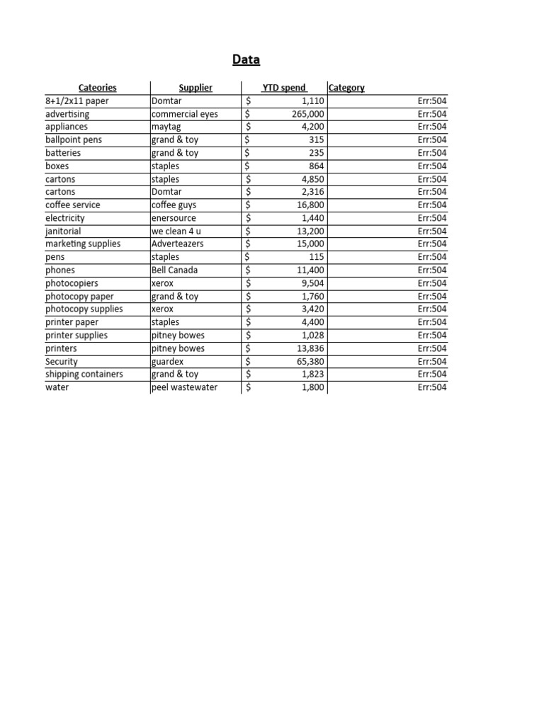 Spend Analysis | PDF