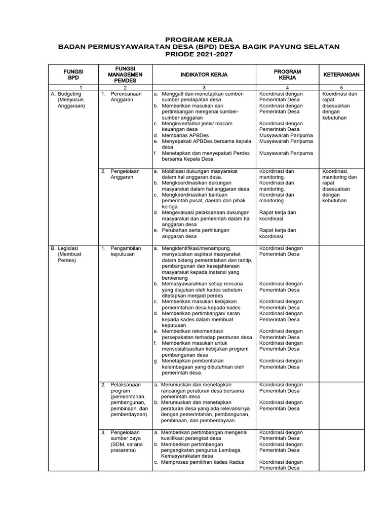 Program Kerja BPD | PDF