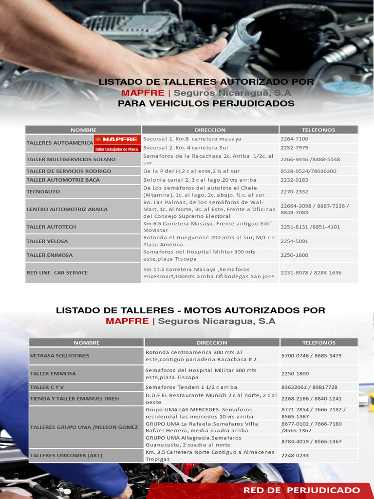 Red de Talleres 2021 | PDF | Nicaragua