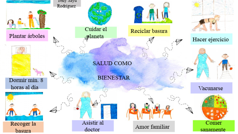 Collage de Salud Bienestar | PDF