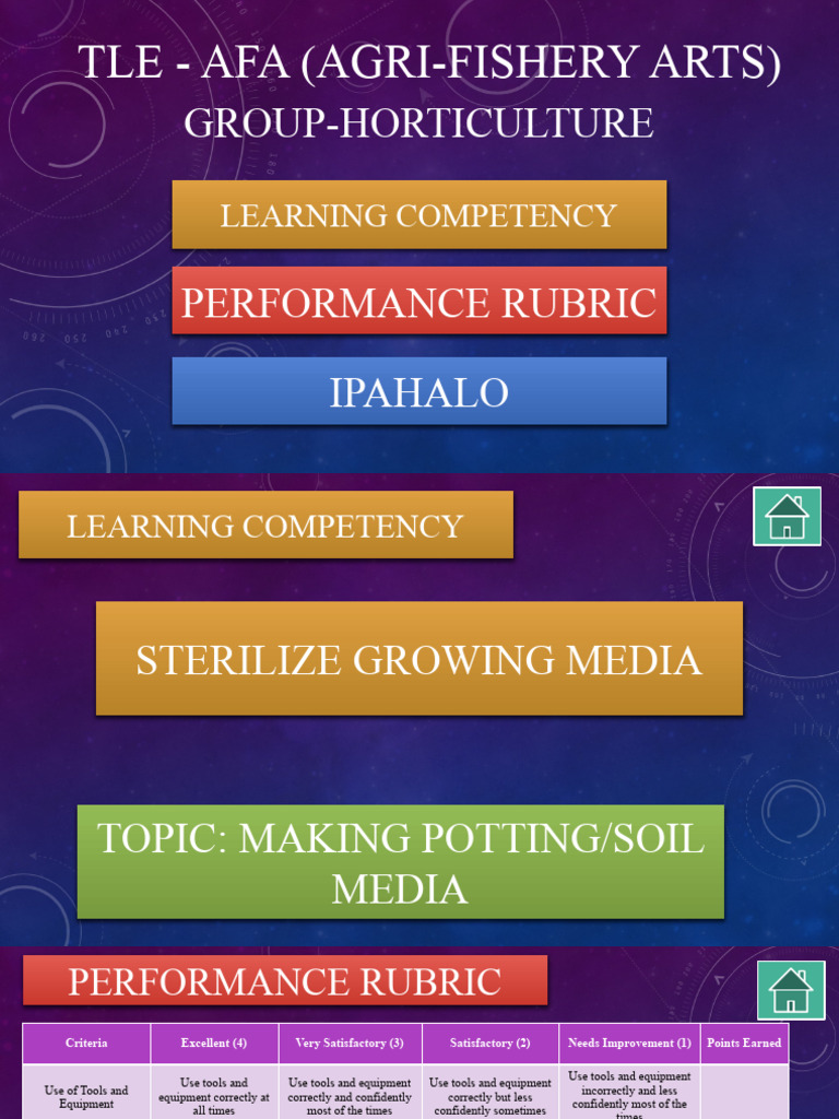 WORKSHOP TLE AFA Agri Fishery Arts | PDF | Learning | Behavior Modification