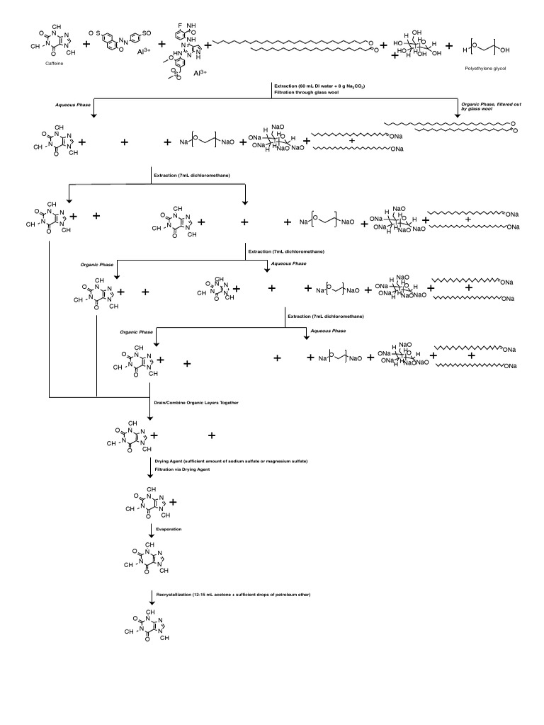 CHM1321 Lab2 Flowchart | PDF | Chemistry | Chemical Substances