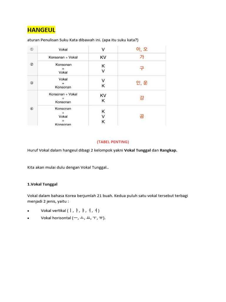 Hangeul Table | PDF