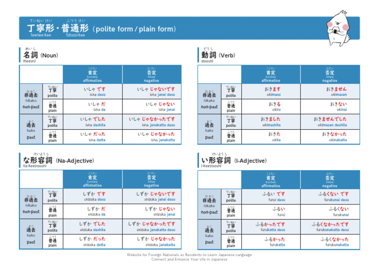 Polite Form Plain Form Ver202203 | PDF