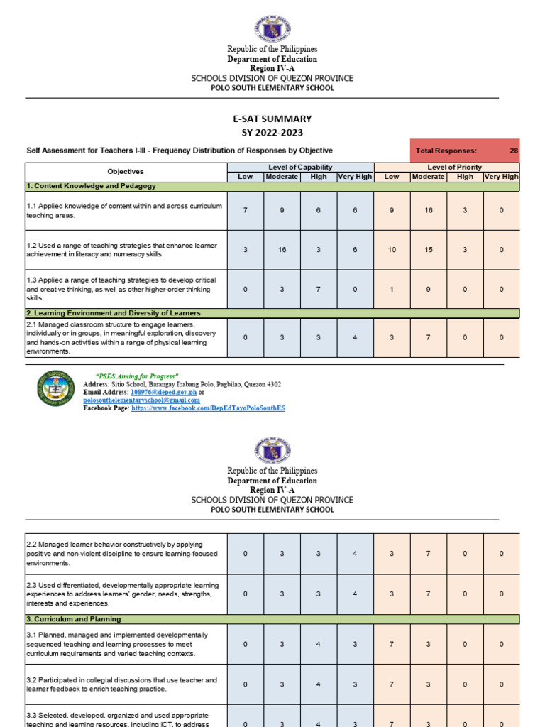 Esat Summary 2023 | PDF | Wellness