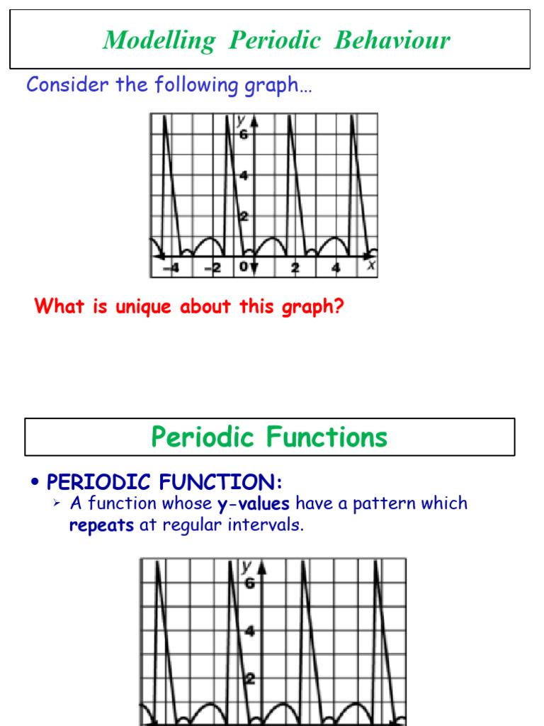 Understanding Periodic Functions | PDF