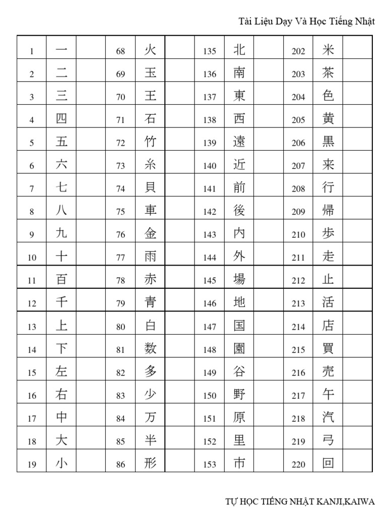 BÀI TẬP 2136 KANJI KANJI | PDF