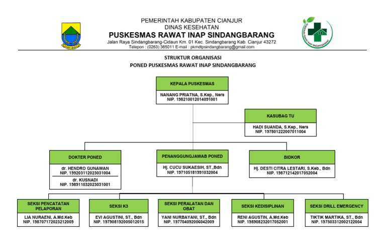 Struktur Organisasi Poned 2 | PDF