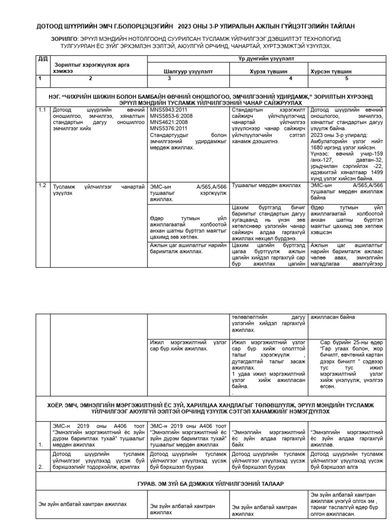 Болорцэцэг гүйцэтгэлийн тайлан 2023 оны 3 р улирлын тайлан Pdf