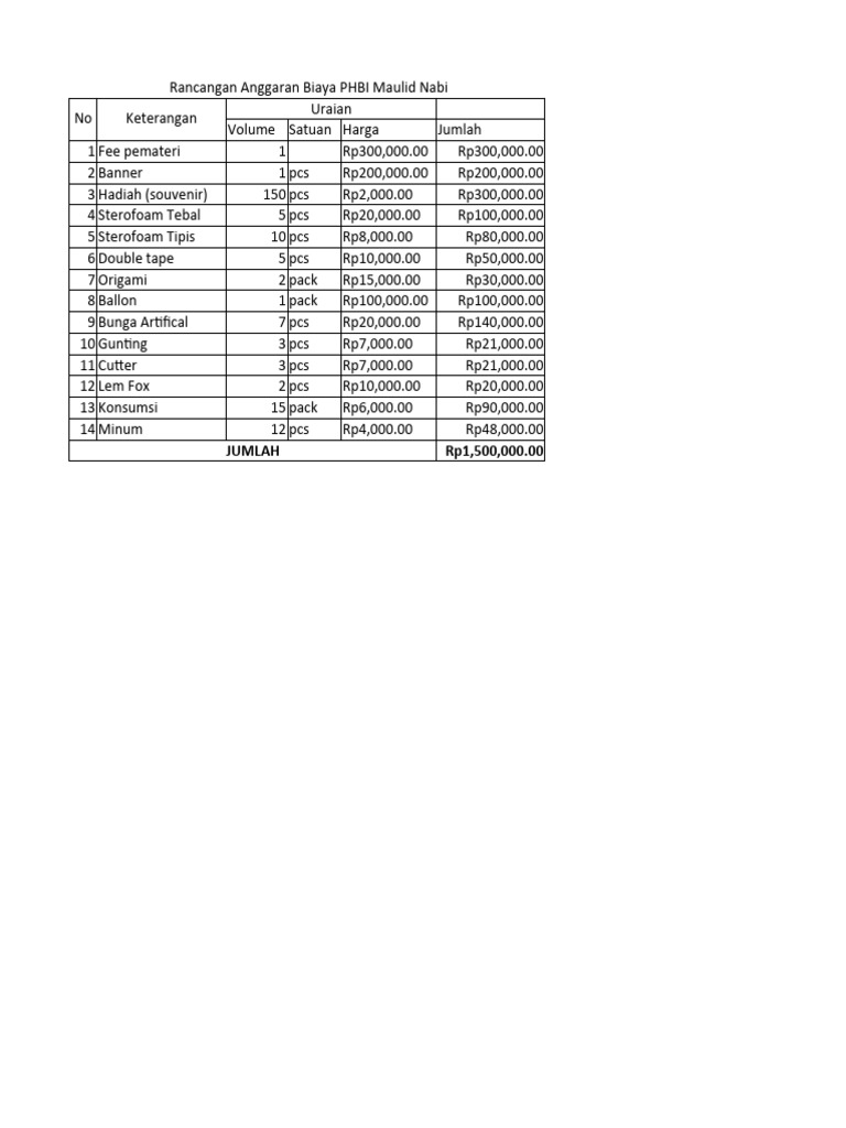 Rab Phbi Maulid Nabi | PDF