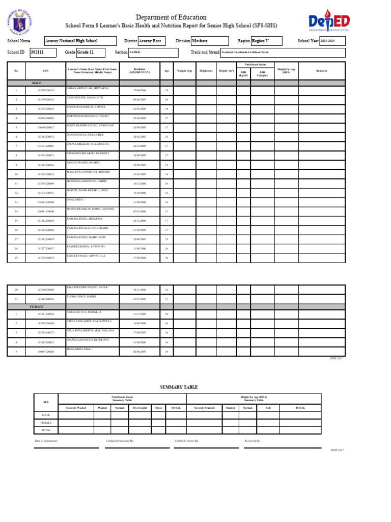 School Form 8 (SF 8) (1) | PDF