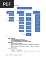 Master Planning 2031 - Hyderabad Metropolitan Development Authority ...