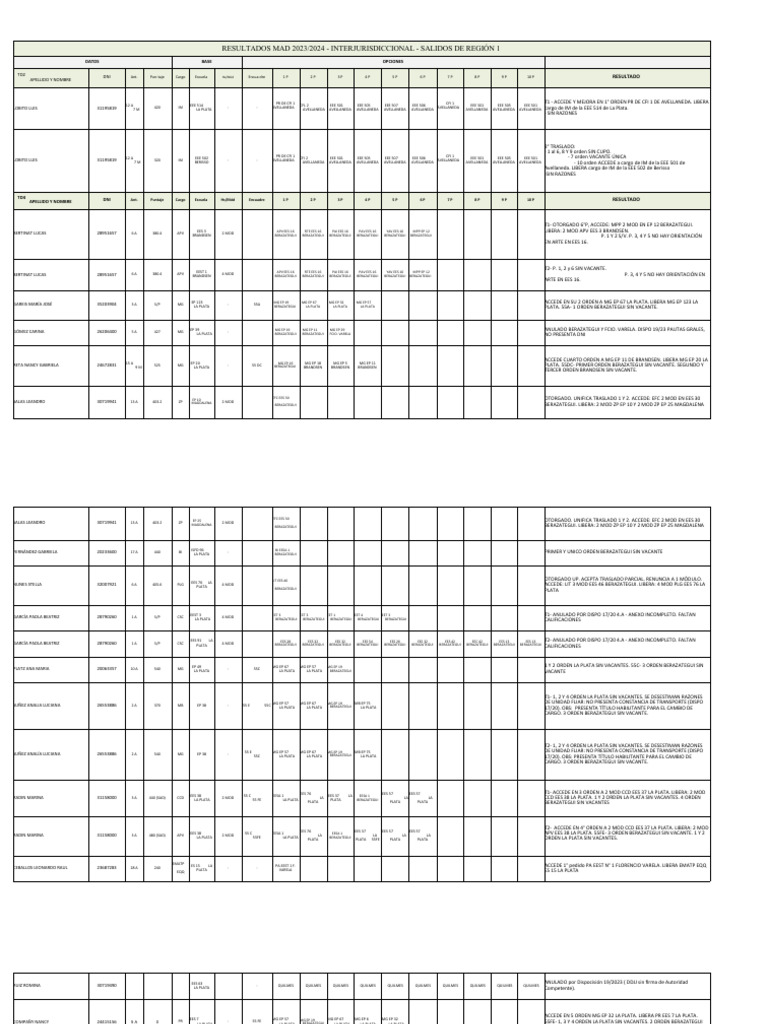Resultados Mad 2023-2024 Interjurisdiccional | PDF