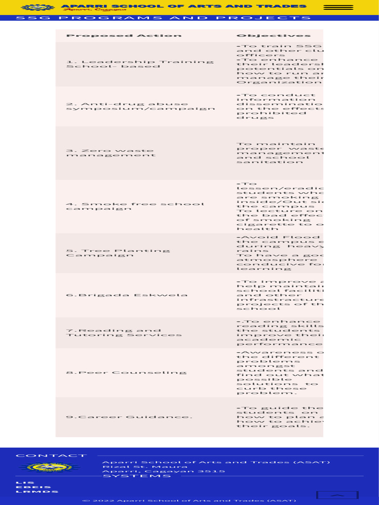 SSG PROGRAMS AND PROJECTS - Aparri School of Arts and Trades (ASAT) | PDF