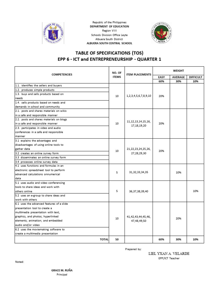 EPP 6 ICT and ENTREPRENEURSHIP FIRST PERIODICAL TEST TABLE OF ...