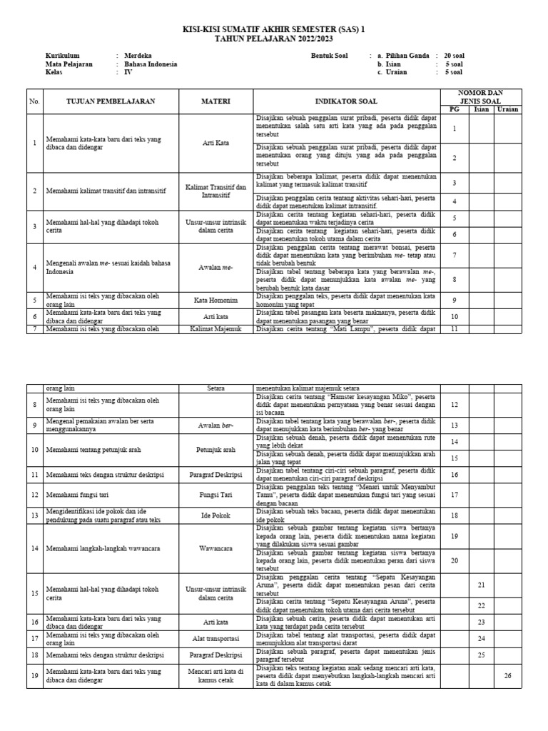 Bahasa Indonesia Kelas 4 (KURMER) | PDF