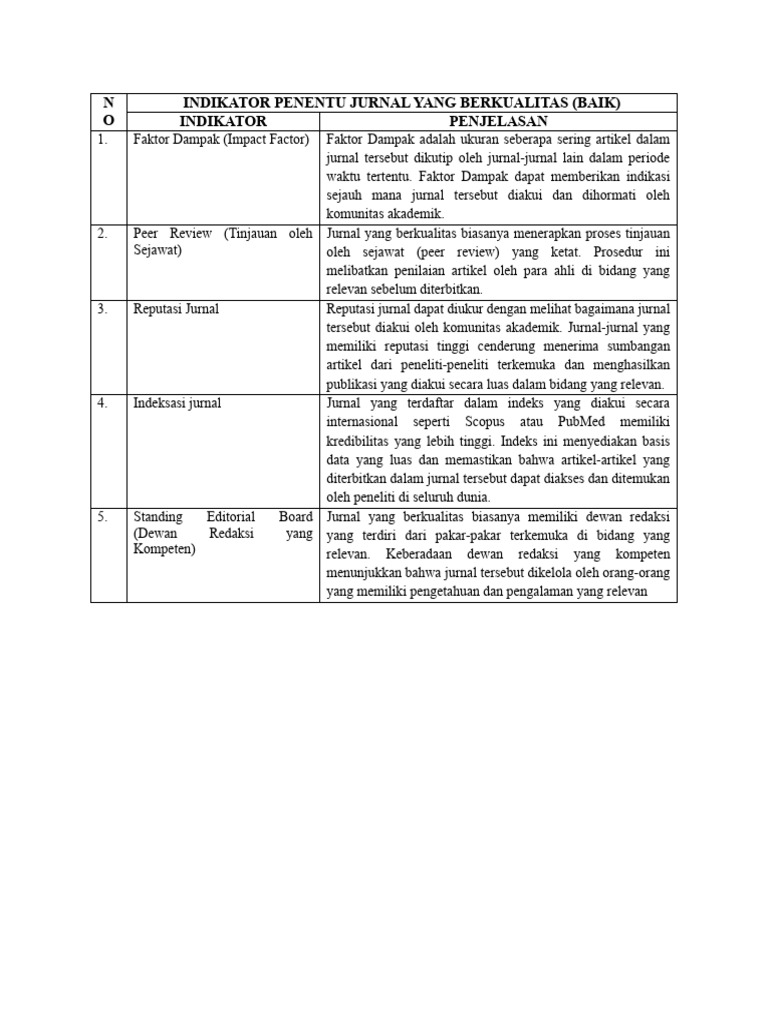 Indikator Penilaian Jurnal | PDF | Karier & Perkembangan