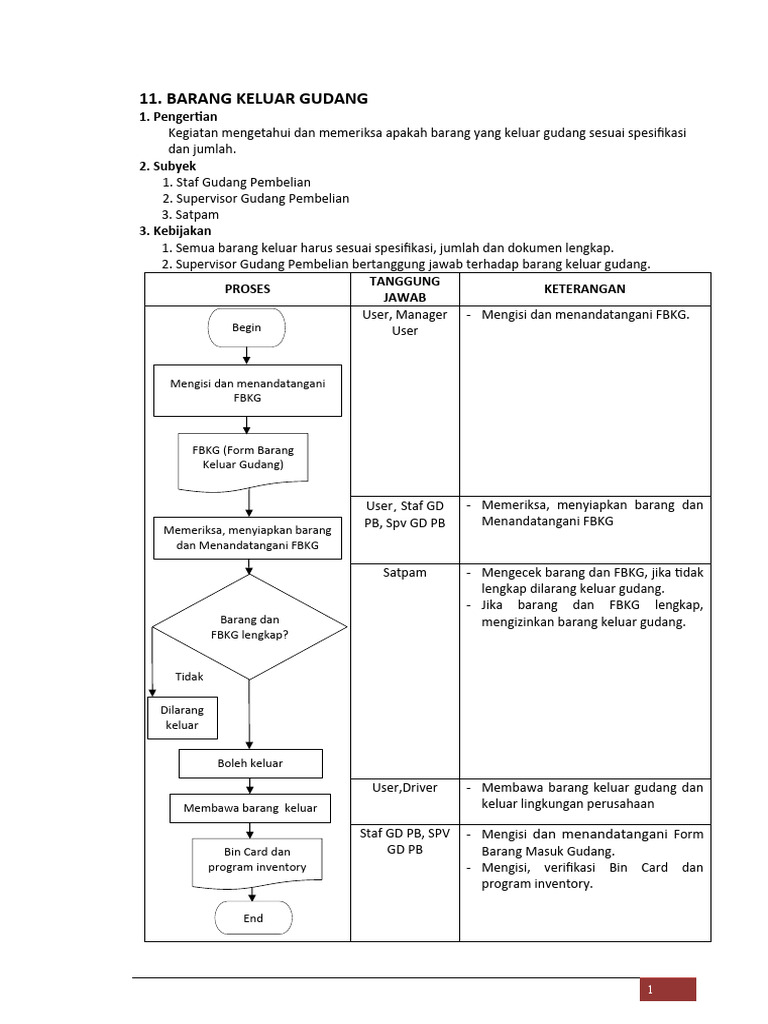 Proses Barang Keluar Gudang | PDF