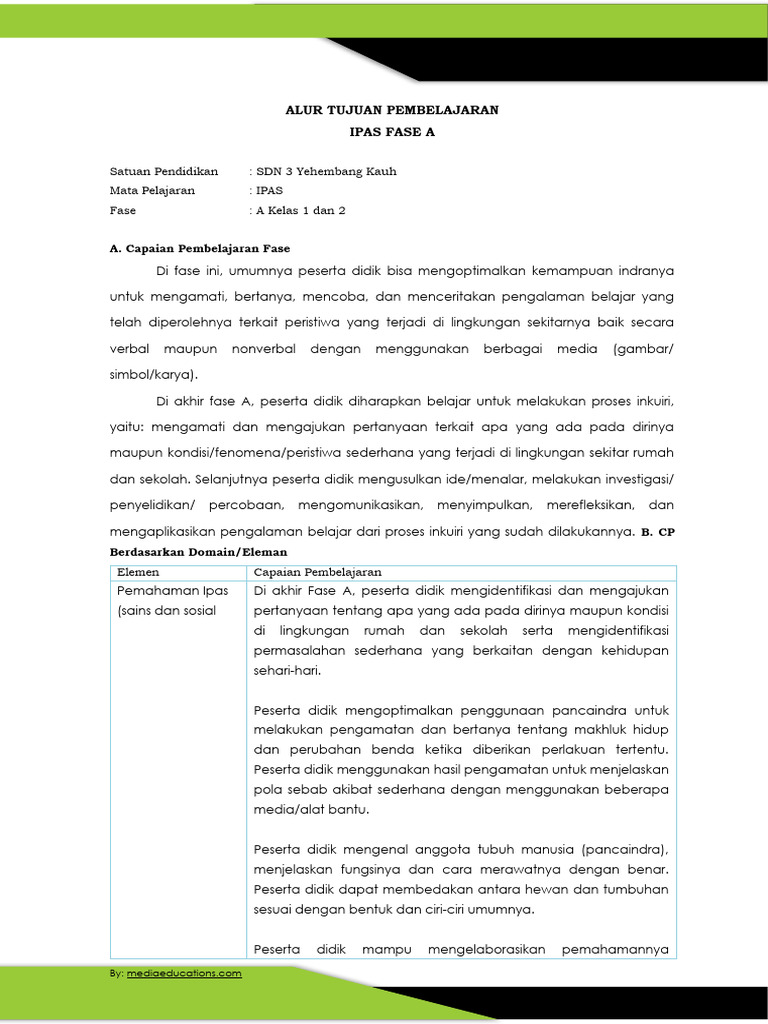 ATP IPAS Fase a B C- Mediaeducations.com | PDF