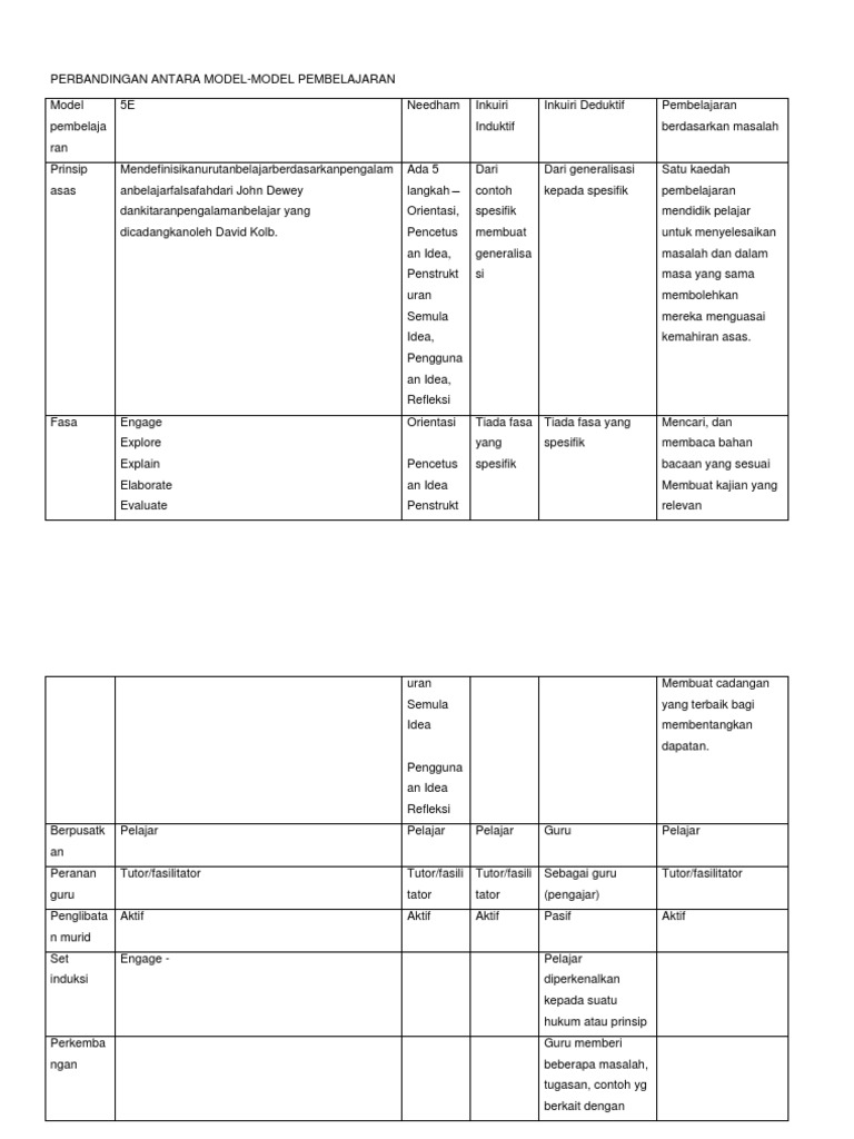 Banding Beza Model Pembelajaran | PDF