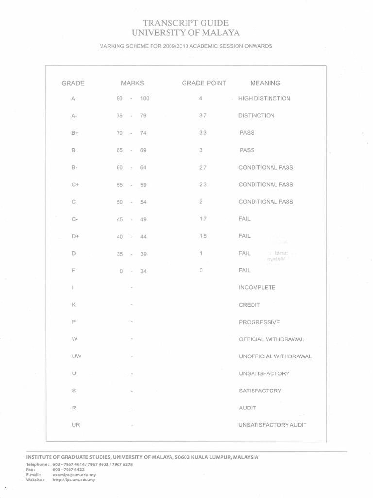 University of Malaya Master Academic Transcript Grade | PDF