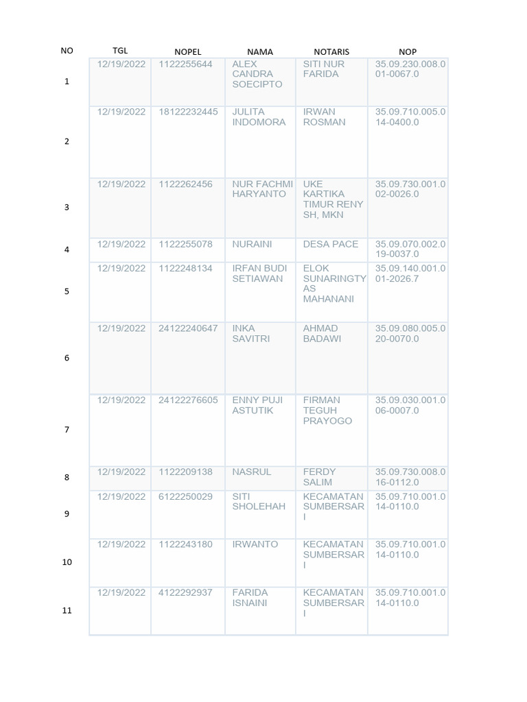 Verifikasi Pending TGL 19 Desember | PDF
