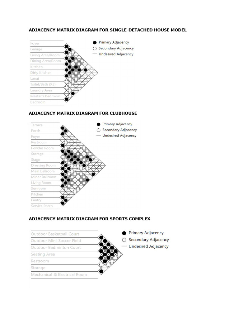 Adjacency Matrix Diagram For Single Pdf