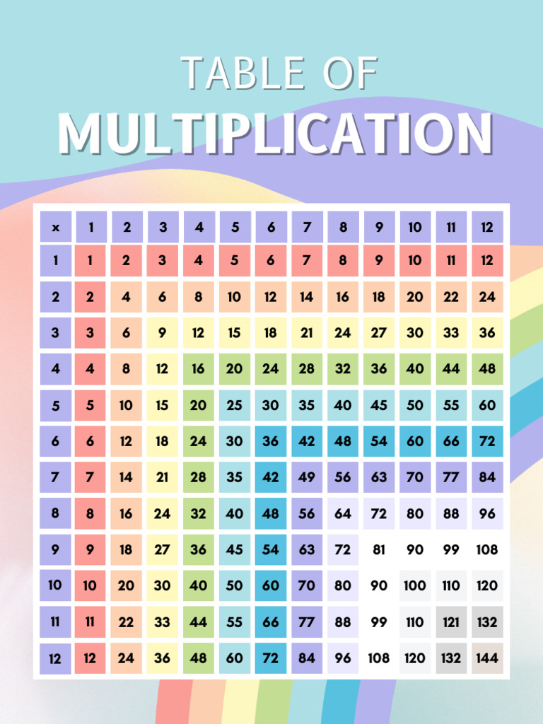 Rainbow Pastel Multiplication Chart Math Poster | PDF