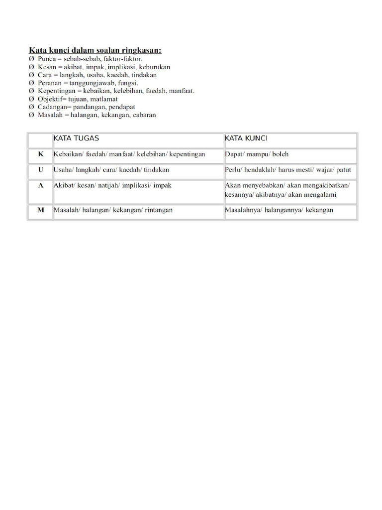 Kata Kunci Karangan | PDF