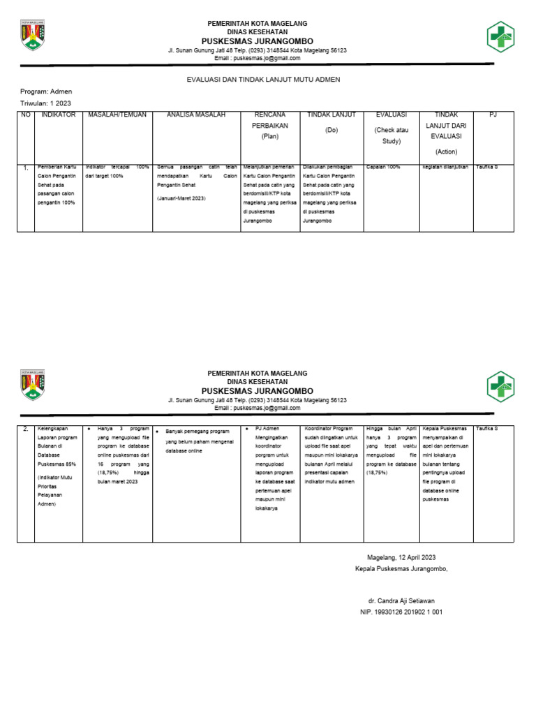 Pdca Mutu Admen 2023 Ganti Judul Pdf