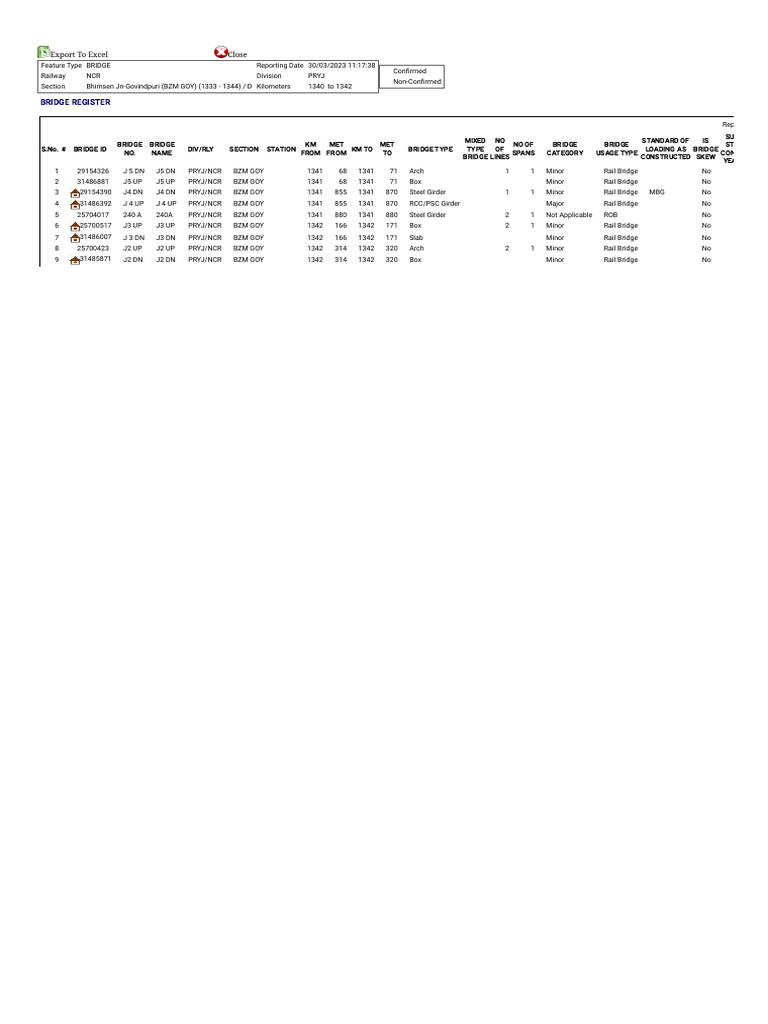 Asset Register | PDF