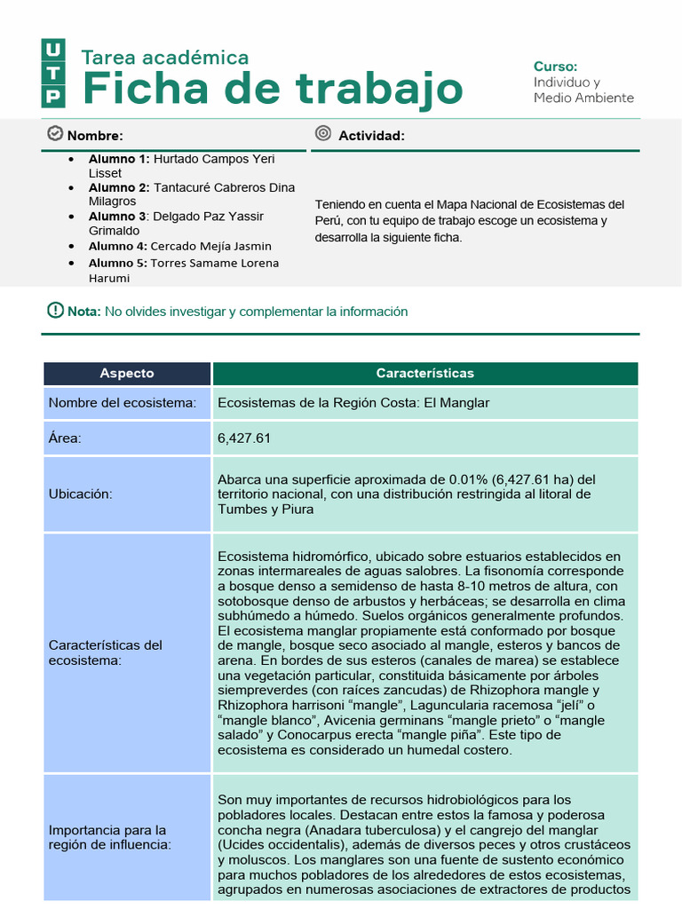 Ficha sobre el ecosistema de manglar en Perú | PDF | Mangle | Ciencia ...