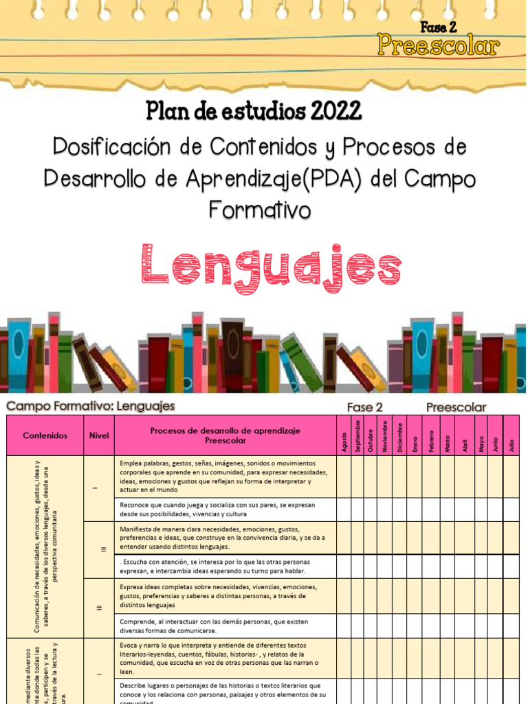 Preescolar Contenidos y Procesos de Desarrollo de Aprendizaje Del Campo Formativo Lenguajes ...