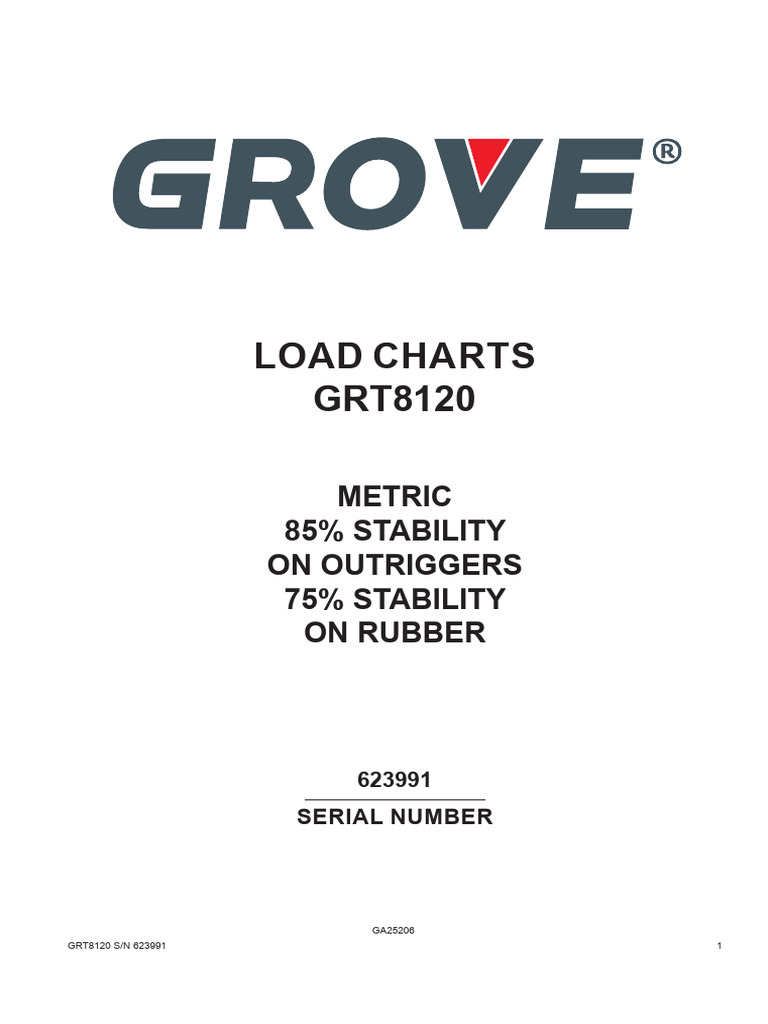 Load Chard | PDF | Crane (Machine) | Manufactured Goods